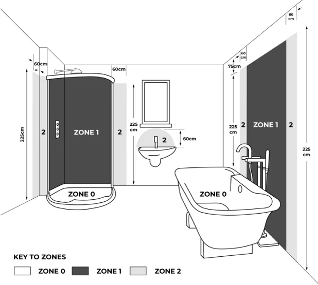 Is it safe to Install a Boiler in Bathroom? | Serviceteam